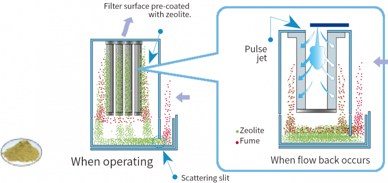 Ultra-high pressure laser clean dust collector – CHIKO AIRTEC ...