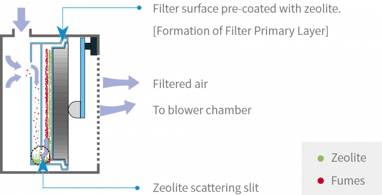 Laser clean dust collector – CHIKO AIRTEC – Comprehensive Manufacturer ...